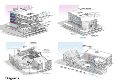 Innovation Hub Architecture Innovation Architecture Conceptual