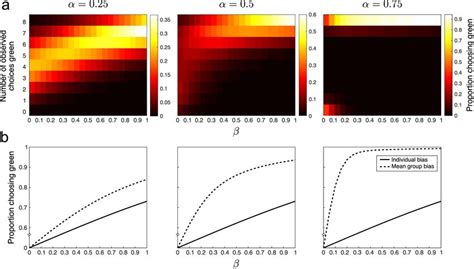 Trial Structure Our Experimental Paradigm Consisted Of Arranging Download Scientific Diagram