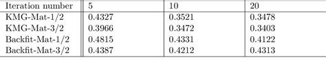 kernel multigrid accelerate back fitting via sparse gaussian process regression paper and code