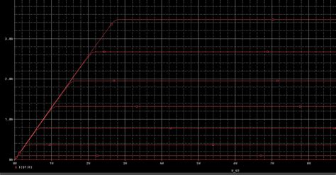 Nested Dc Sweep Pspice Pcb Design And Ic Packaging Allegro X Cadence Community