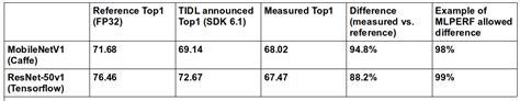tda4vm validation of image classification networks processors forum processors ti e2e