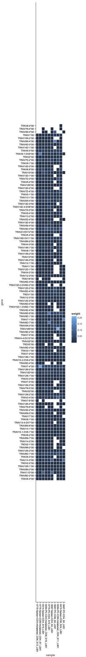 Heatmap Geomtile Coordfixed Strange Result · Issue 453 · Jetbrainslets Plot · Github