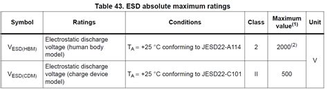 Защита Интерфейсов Spi I2c Uart Интерфейсы Форум Electronix
