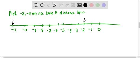 Solvedplot The Two Real Numbers On The Real Number Line And Then Find