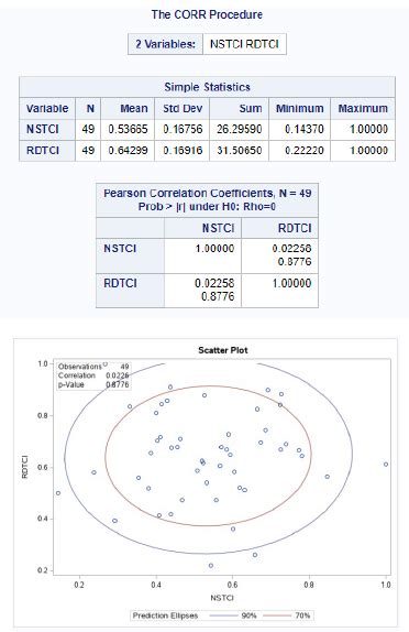 What Is The Ellipses Centroid Written As A Numerical Vector