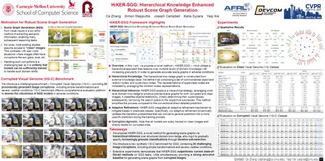 Cvpr Poster Hiker Sgg Hierarchical Knowledge Enhanced Robust Scene Graph Generation
