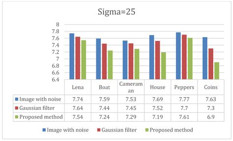 Image Denoising Based On Quantum Calculus Of Local Fractional Entropy