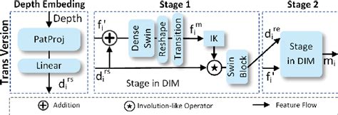 Figure 1 From Depth Injection Framework For Rgbd Salient Object