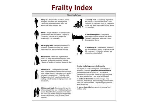 What Is A Frailty Index Score At Hugo Trickett Blog