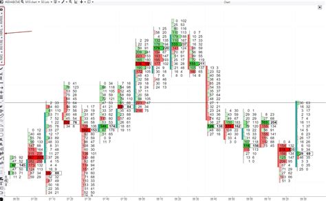 what volume analysis is atas