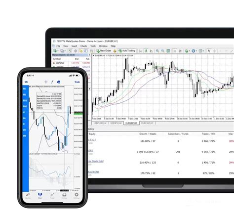 Metatrader 4 Mt4 Forex Trading Platform Cmc Markets