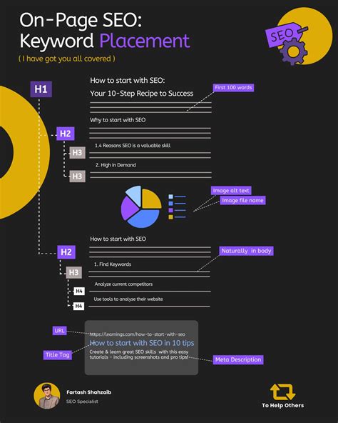 Rahul Bharti On Linkedin Test It