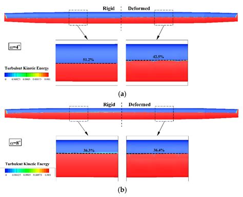 Aerospace Free Full Text Numerical Aeroelastic Analysis Of A High Aspect Ratio Wing