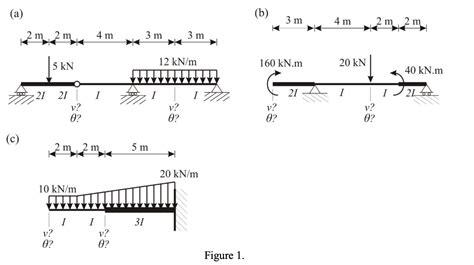 Solved Determine The Rotation θ And Or The Deflection V At