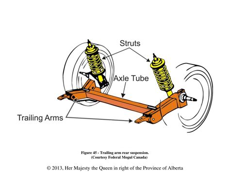 What Is Trailing Arm Suspension At Rebbecca Costales Blog