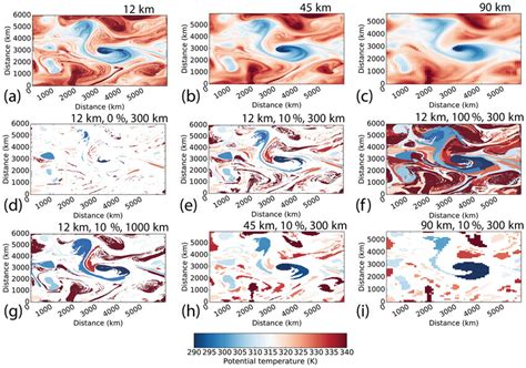 Segmentation Of A 12 Km B 45 Km And C 90 Km Wrf Tropopause