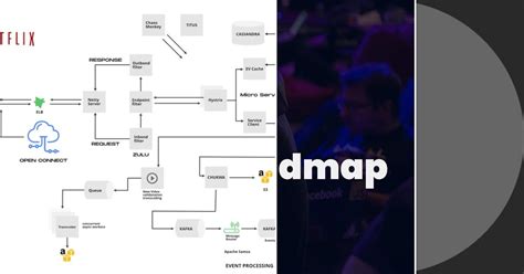 List Backend Curated By Jj Jacobs Medium