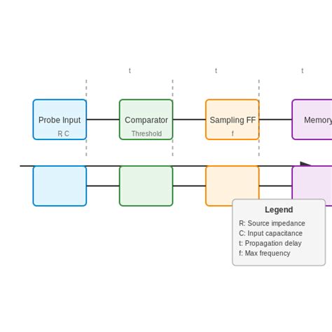 Logic Analyzer Introduction Tutorials On Electronics Next Electronics