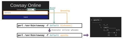 Tryhackme Owasp Top 10 2021