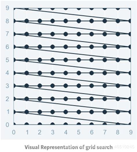 机器学习模型的超参数优化超参数优化的重要性 Csdn博客
