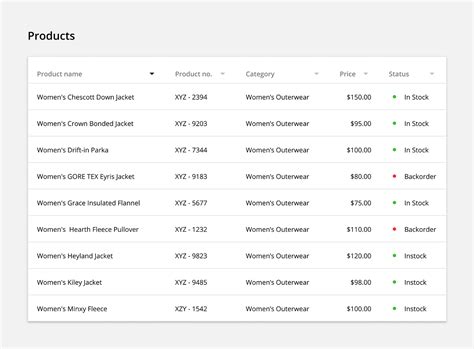 Designing Data Tables Jag