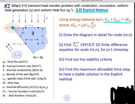 Solved 2 D Transient Heat Transfer Problem With Conduction Convection Uniform Heat Generation
