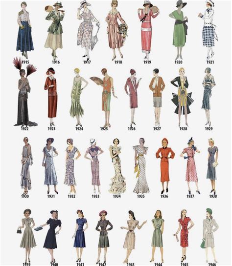 𝐌𝐬 𝐋𝐚𝐮𝐫𝐞𝐧𝐭 On Twitter Fashion Through The Decades Fashion History Timeline Fashion History