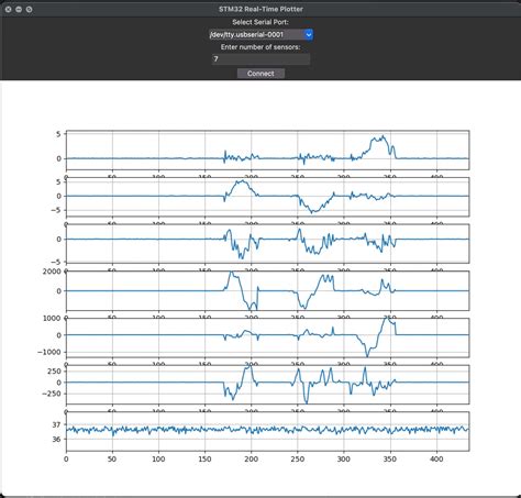 Icm 20948 Read Realtime Data Error Imu And Motion Sparkfun Community