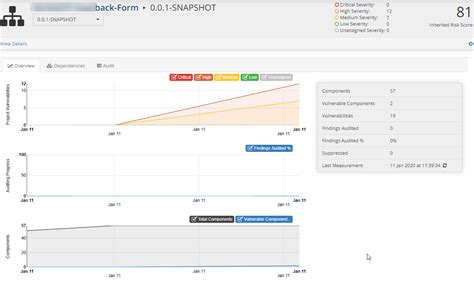 Generated Bom Is Not Showing Dependencies As Potentially Vulnerable · Issue 565