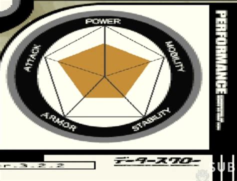 What Are These Types Of Plots Called And Is There A Way To Make Them