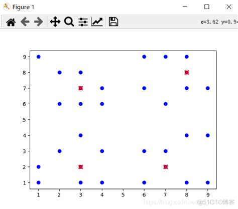聚类算法寻找样本中心点 聚类中心怎么算mob6454cc747bda的技术博客51cto博客