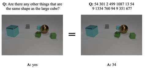 example visual question answering task download scientific diagram