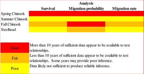 Matrix Describing The Suitability Of Data Available To Perform Modeling Download Scientific