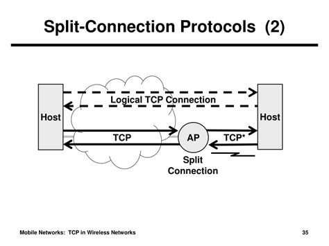 PPT Lecture 11 Mobile Networks TCP In Wireless Networks PowerPoint