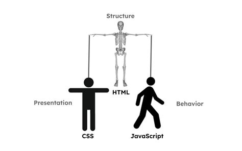 Some Lesser Known Html Elements By Nil Sj Aug 2023 Medium Stackademic