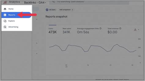 Google Analytics GA The Ultimate Guide