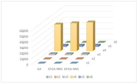 New Insights Into Fuzzy Genetic Algorithms For Optimization Problems