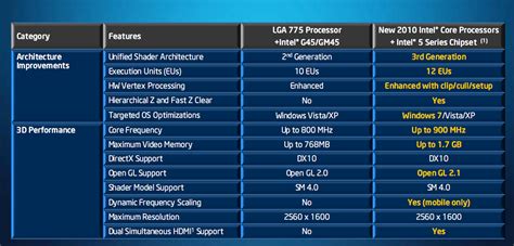 Intel Nm Core I Westmere CPU GPU Chip Review CPU HEXUS Net Page