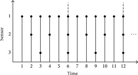 figure 1 from distributed fusion estimation for multisensor multirate