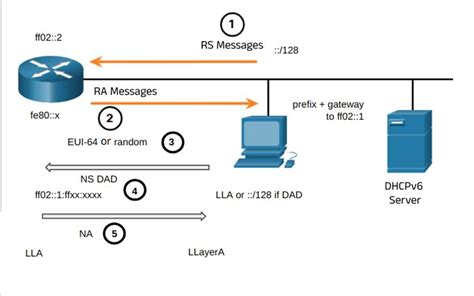 The Importance Of A Good Configuration Of IPv Rules In The Firewall SideChannel Tempest