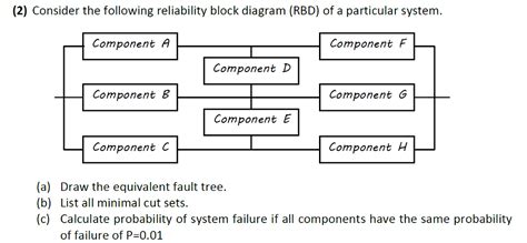 2 Consider The Following Reliability Block Diagram