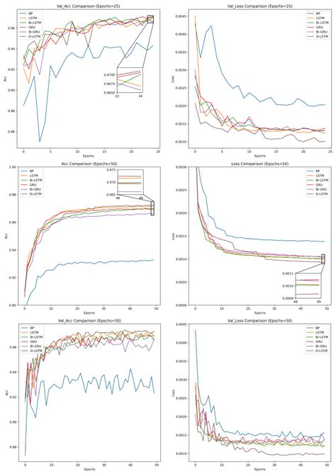 Jmse Free Full Text Research On Ship Trajectory Prediction Method Based On Difference Long