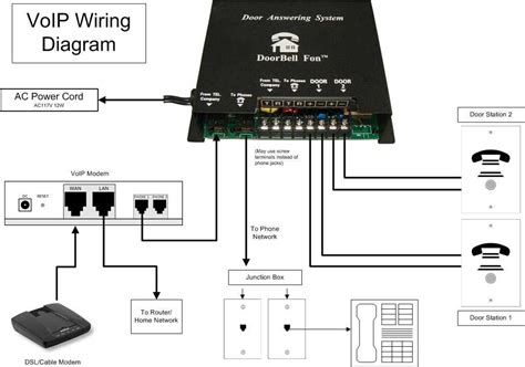 A Comprehensive Guide To Rj31x Jack Wiring