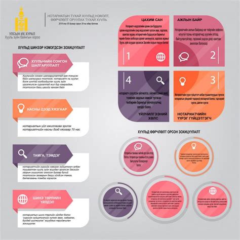 ИНФОГРАФИК НОТАРИАТЫН ТУХАЙ ХУУЛЬД НЭМЭЛТ ӨӨРЧЛӨЛТ ОРУУЛАХ ТУХАЙ ХУУЛИЙН ТАНИЛЦУУЛГА