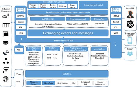 Smart City Innovative Ai Edge Computing Provider