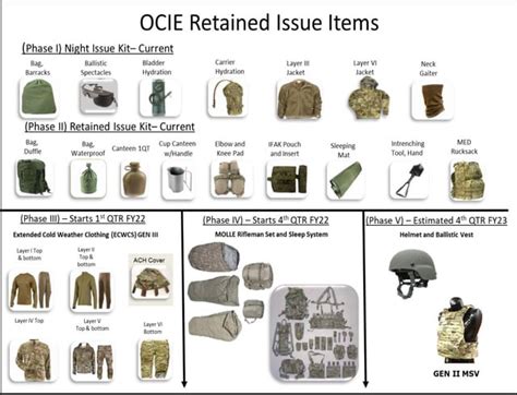 did the retained issue initiative actually get completed this fall r