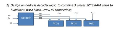 Solved 1 Design An Address Decoder Logic To Combine 3