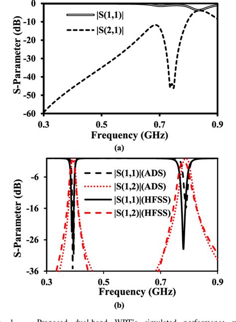 Figure 1 From Hybrid Srr Based Stacked Metamaterial For Miniaturized Dual Band Wireless Power