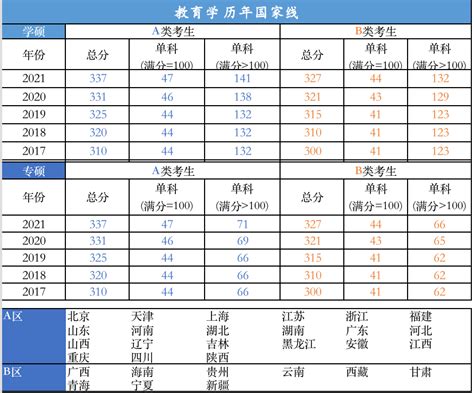 23考研必须了解的考前准备 知乎