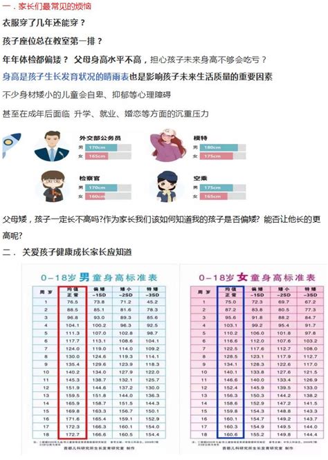 “关注矮小，健康长高”——陆军特色医学中心（大坪医院）开展儿童生长发育义诊活动 陆军特色医学中心